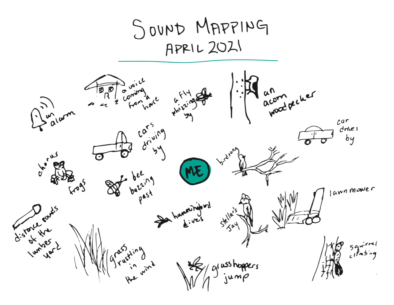 Sound Mapping Visual - Turning Green
